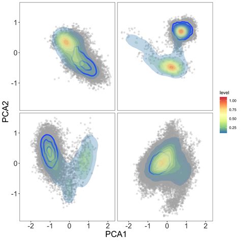 전략적 의사 결정을 위한 데이터 분석과 보고서 작성 크몽