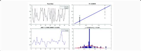The Performance Of Rbf Neural Network In Training Process Download Scientific Diagram