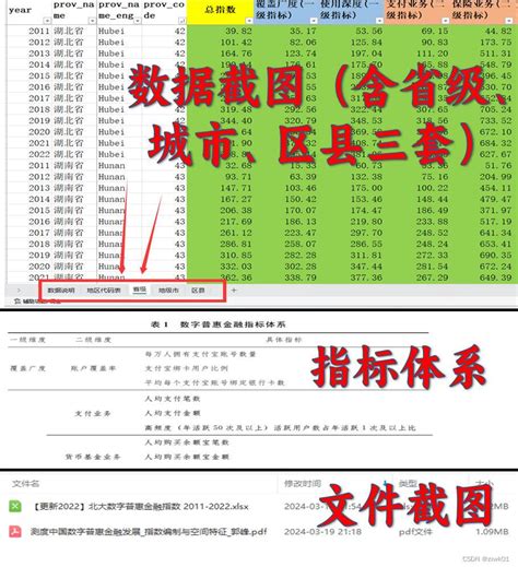 2011 2022 北大数字普惠金融指数合集（省市县） 北京大学数字普惠金融指数数据 csdn博客
