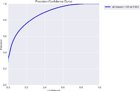 Figure 2 From Lunar Crater Detection Using Yolov8 Deep Learning Semantic Scholar