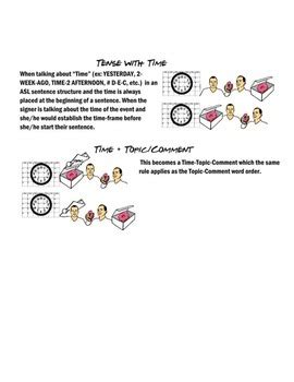 The Grammar Rules Of ASL By ASL MacGyver S ASL Shop TpT