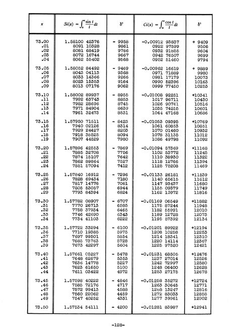 Integral Table