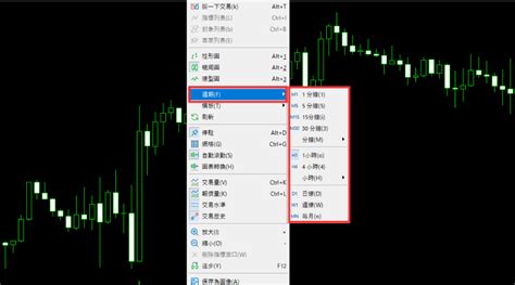 Windows（metatrade 5）版mt5中修改图表时间周期的方法 Titan外汇投资交易研究所
