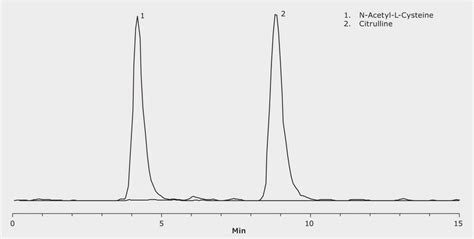 Lc Ms Analysis Of N Acetyl L Cysteine And Citrulline On Sequant® Zic Hilic Application For Lc Ms