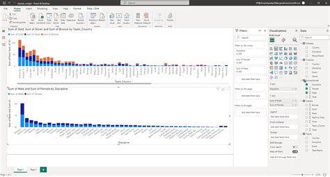 Github Shivanshpratapbuilding Data Pipelines In Azure With Azure Synapse Analytics Follow