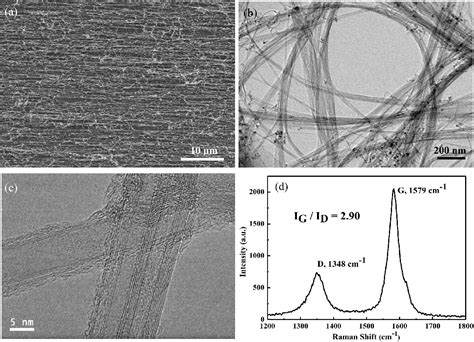 Figure 2 From High Performance Carbon Nanotube Polymer Composite Fiber