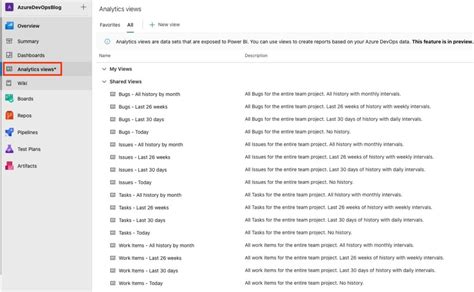 Middleway Integrating Power Bi Within Azure Devops