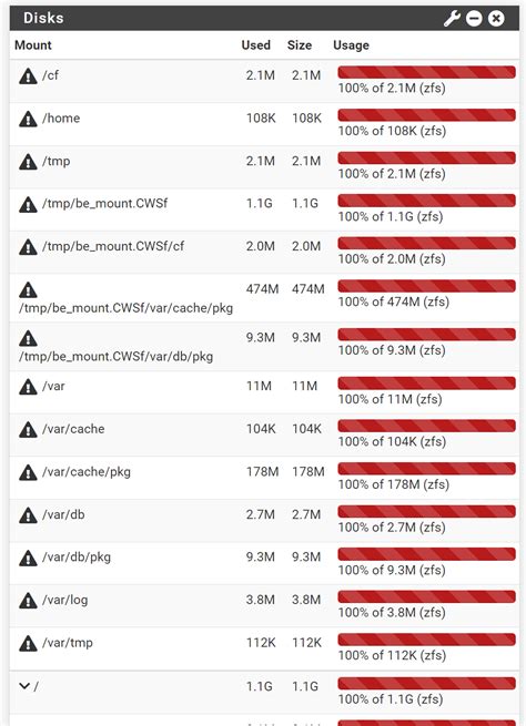 Netgate 2100 Failed Update To 2403 Netgate Forum