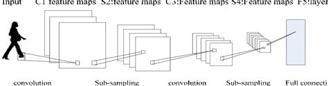 Figure 1 From Pedestrian Counting Via Deep Convolutional Neural
