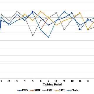 Comparison Of Performance Of Various Edge Caching Schemes Download Scientific Diagram