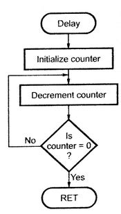 Microprocesser Keyboard Interface 64 Key Matrix Keyboard
