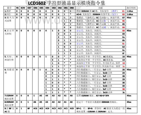 江科大51单片机学习笔记之lcd1602 江科大lcd1602 csdn博客