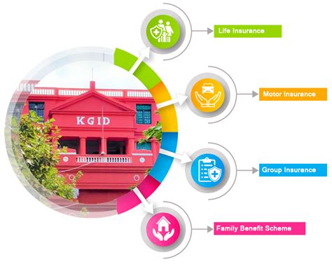 KGID Help Line Number Is Now Available Call Or Message If You Have Any Loan Or Other Problem