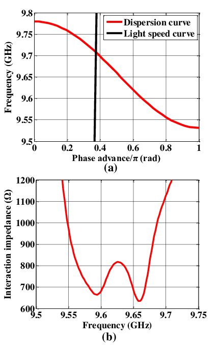 Schematic Of Unit Cell Based On Csrr Download Scientific Diagram
