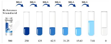 preparation of standard solution download scientific diagram