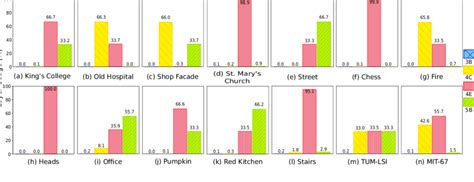 Layer Selection Frequencies LSF On All Four Datasets On The Test Set Download Scientific