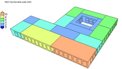 CIBSE Heating And Cooling Load Calculations Daves Top Tip
