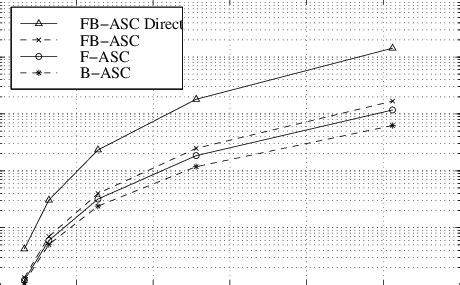Computational Complexity Download Scientific Diagram