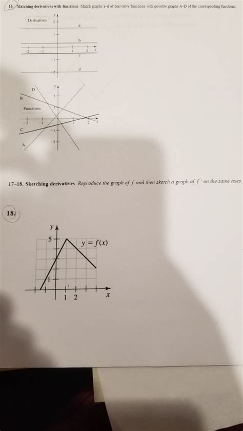 Solved Matching Derivatives With Functions Match Graphs Chegg