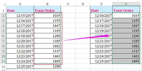 How To Create A Step Chart In Excel