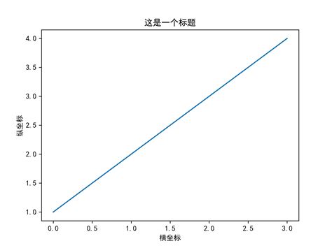 zhplot · pypi