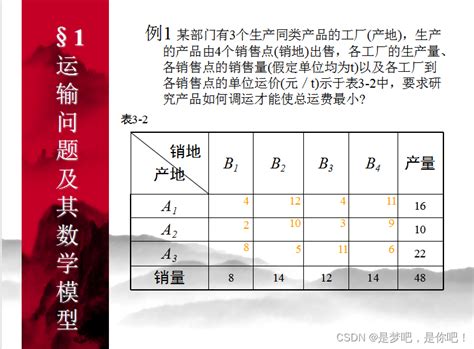 数学建模——运输问题（python实现）python求解运输问题 Csdn博客