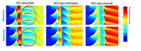 Machine Learning Optimization Of A Low Pressure Steam Turbine Stage
