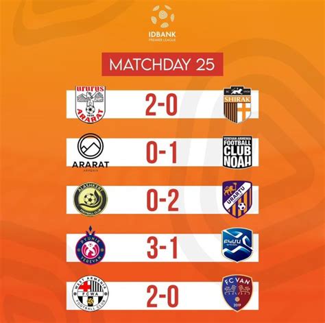 Հայաստանի Պրեմիեր լիգա․ 25 րդ տուրի բոլոր գոլերը տեսանյութ News Am Sport Ամենը՝ սպորտի մասին