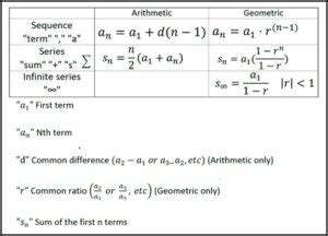 Infinite Geometric Series