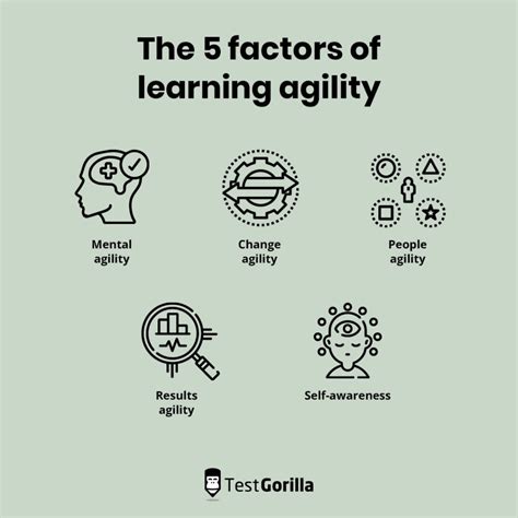 What Is Learning Agility And How Do You Measure It Successfully Testgorilla