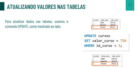 Criação De Bancos De Dados No Mysql Aprenda A Criar Tabelas