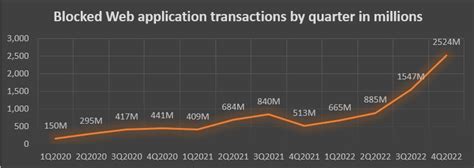 Tls Flood Attacks — When Encryption Becomes A Liability Radware Blog