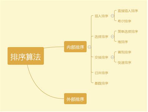 Java实现八大排序算法（转载）java4类八种排序 Csdn博客