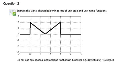 Solved Express The Signal Shown Below In Terms Of Unit Step