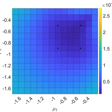 2d Linear Convection Diffusion Equation The Comparison Of The Galerkin Download Scientific