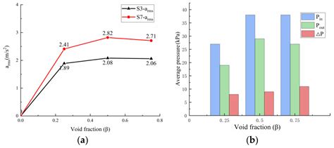 Experimental Investigation And Numerical Modeling Of Two Phase Flow