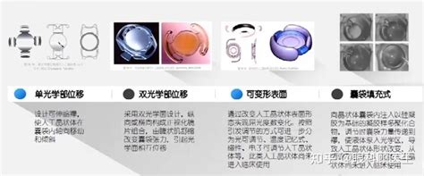 中国人工晶状体分类专家共识2021年解读 知乎