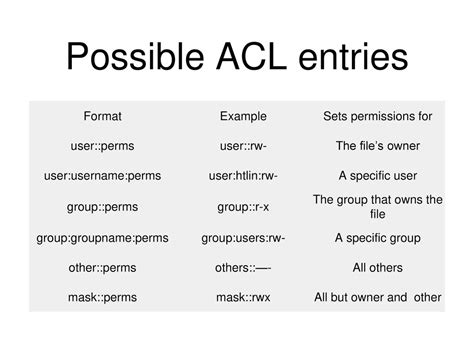 UNIX Basics Shell Commands Ppt Download