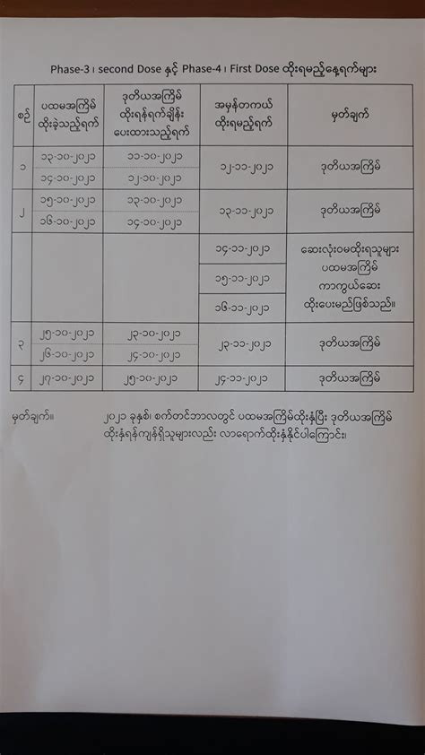 ညောင်ရွှေမြိ ညောင်ရွှေမြို့နယ်အထွေထွေအုပ်ချုပ်ရေးဦးစီးဌာန