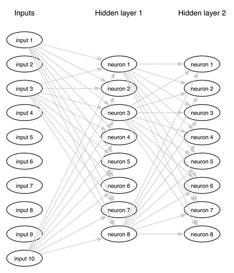 Networking Python Backpropagation How To Initialize The Starting