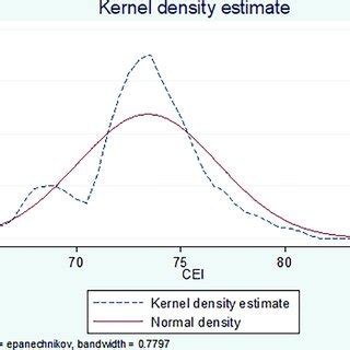 Kernel Density Map Of The Quality Of The Urban Business Credit Download Scientific Diagram