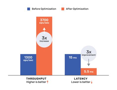5 Distributed Sql Pushdowns And Differences From Traditional Rdms Yugabytedb