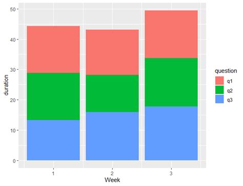 Ggplot2 Adding Layer Of Interpolated Values To Ggplot Chart In R Images