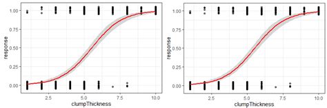 R语言ggplot画两条曲线r语言 Ggplot2的回归模型拟合以及回归曲线作图方法杂烩weixin39641173的博客