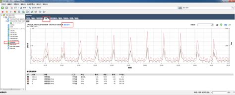 Vmware Vsphere Webservice之vijava 开发（二）一性能信息的采集（实时监控