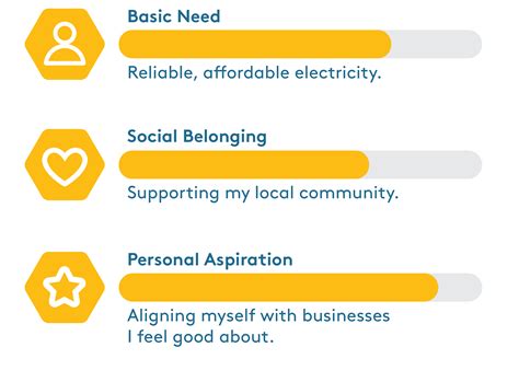 Avangrid — Garrand Moehlenkamp