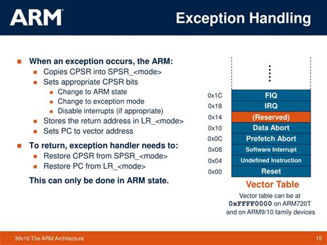 PPT The ARM Architecture PowerPoint Presentation Free Download ID