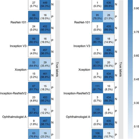 Confusion Matrices Of External Validation In Detecting Activated Download Scientific Diagram