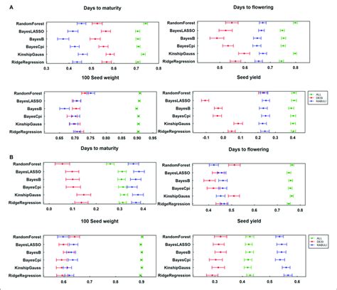 Regression Of True Breeding Value On Breeding Values Estimated With Download Scientific