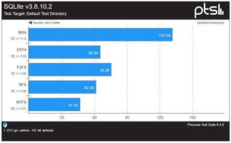 Por Qué El Sistema De Ficheros De Tu Teléfono Android Es Más Importante